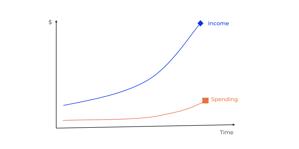 Activate a Meaningful Savings Structure - Currence